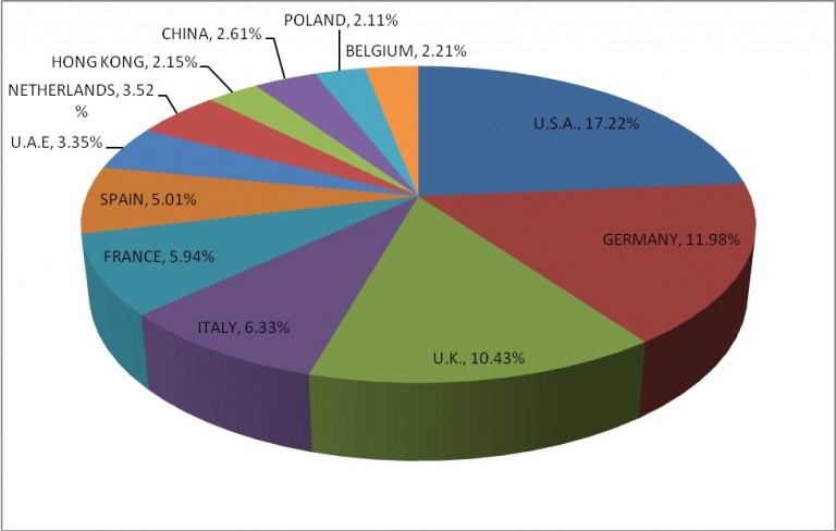 INDIAN LEATHER INDUSTRY Council For Leather Exports